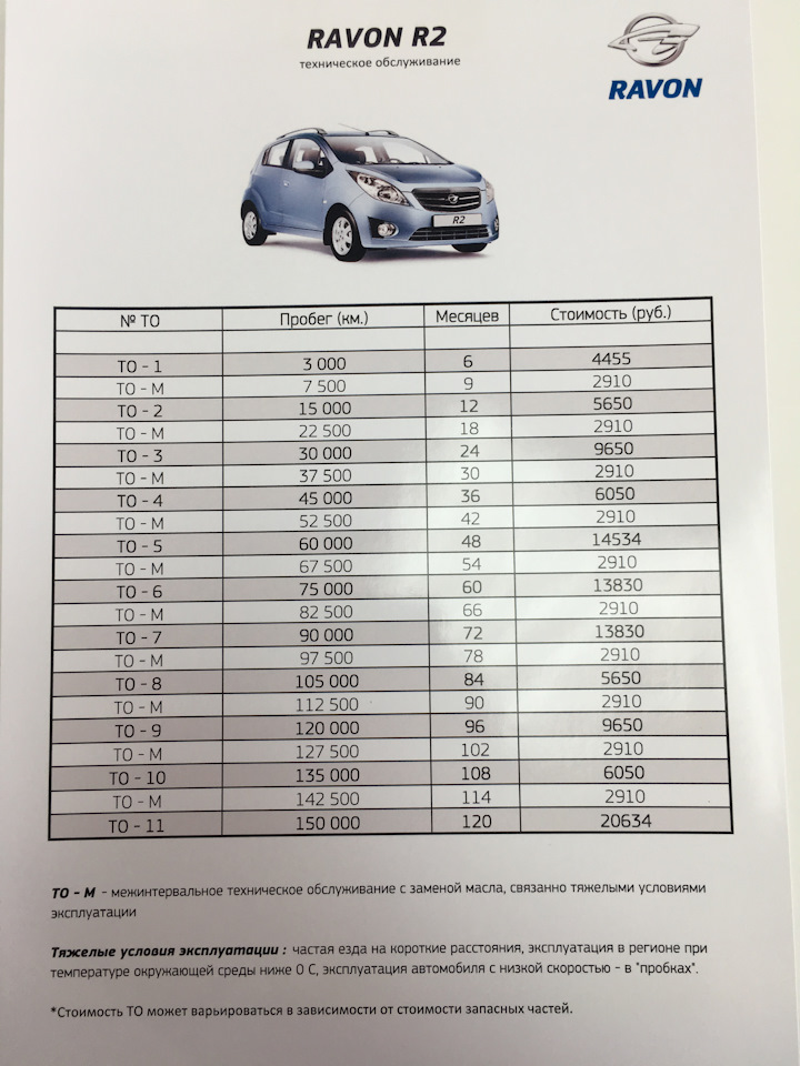 ТО в автогермесе — Ravon R2 бензин, 1,2 л, 2016 года | наблюдение | DRIVE2